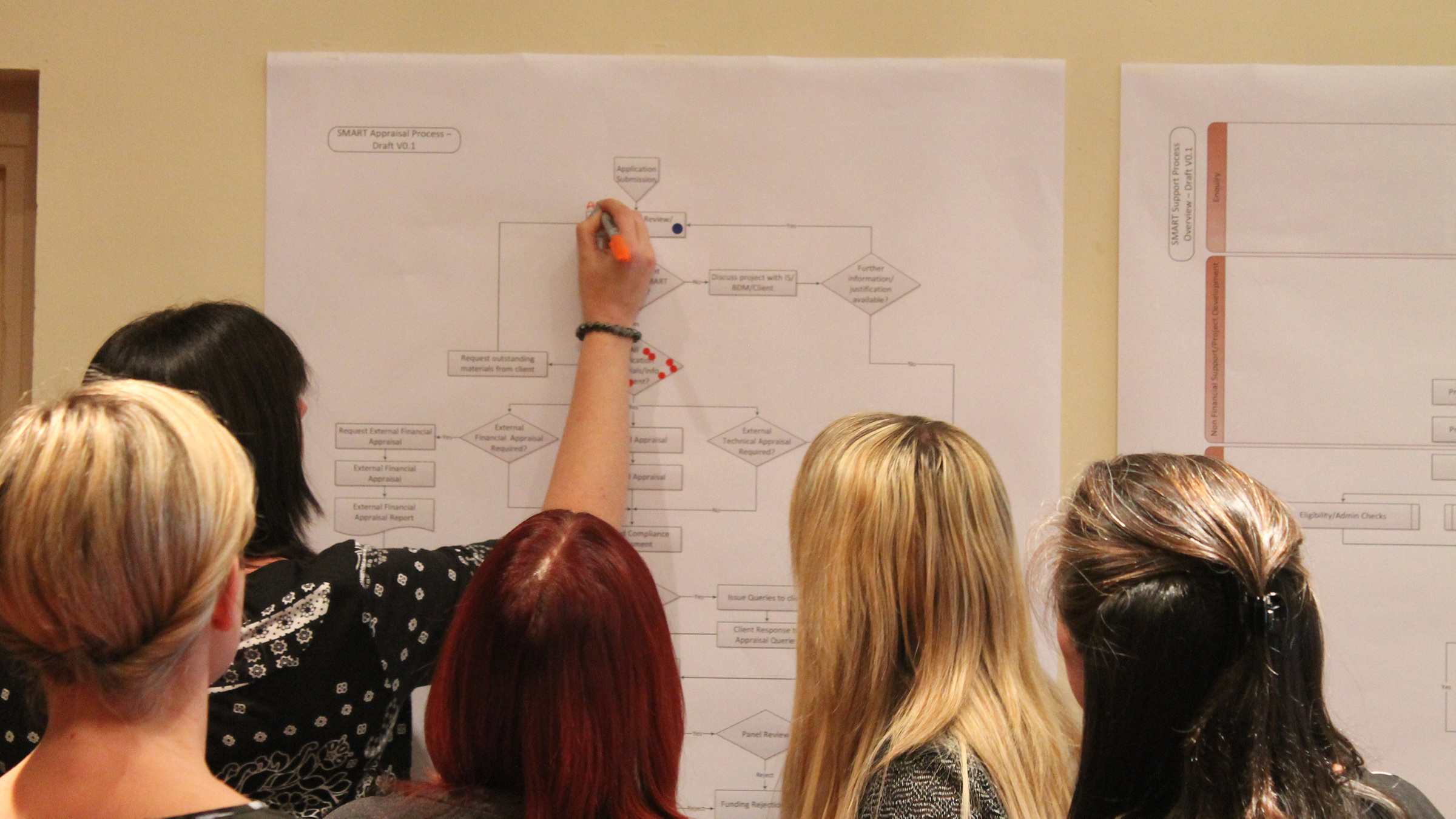 PDR Work | SMART Suite | Welsh Government